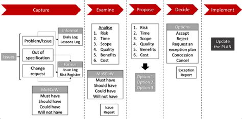 Controlled Configuration Scheme Download Scientific Diagram