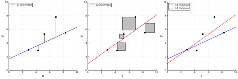 Statistics With Julia Fundamentals For Data Science Machine Learning And Artificial Intelligence