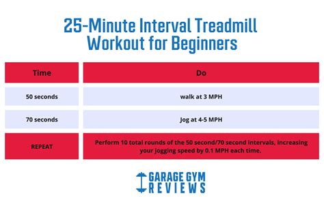 4 Guided Treadmill Workouts For Beginners Garage Gym Reviews