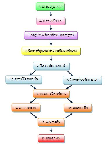 หนวยท1 e