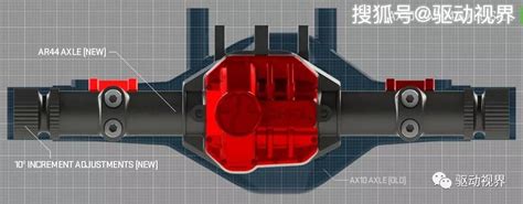 同轴电驱动桥设计案例介绍 搜狐大视野 搜狐新闻