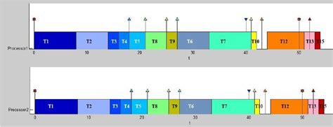 drs scheduling without aperiodic task download scientific diagram
