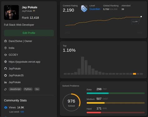 Jay Pokale On Linkedin Leetcode Codingjourney