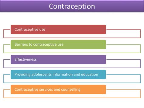 Adolescent Reproductive And Sexual Health Arsh Ppt