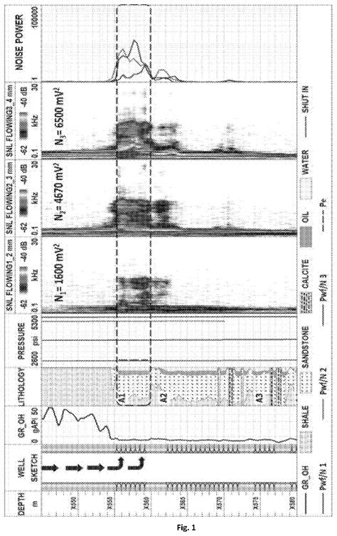 Method For The Hydrodynamic Characterization Of Multi Reservoir Wells Eureka Patsnap