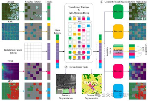 深度学习多模态数据融合，顶刊超神了！ Py学习