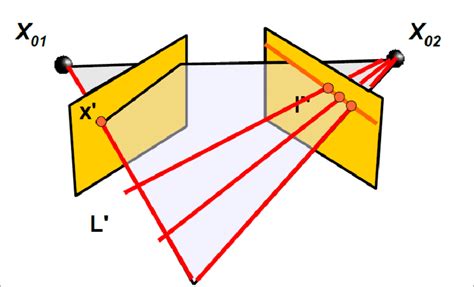Epipolar Constraint For Feature Identification Download Scientific Diagram