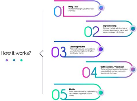 Teach Pythonone Month Program By Gov1ndk Fiverr