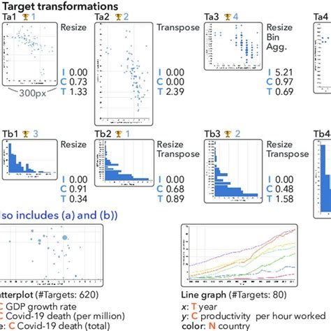 A B Example Target Transformations Enumerated By Our Prototype Download Scientific Diagram