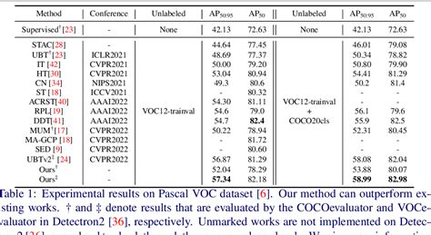 Semi Supervised Object Detection With Object Wise Contrastive Learning