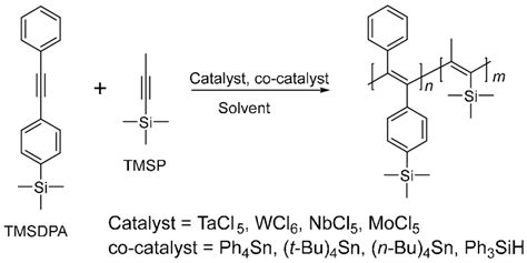 Scheme 1 Synthetic Route Of The Copolymerization Of Tmsp And Tmsdpa Download Scientific Diagram