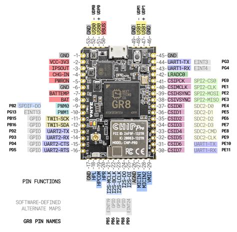 Ntc Chip Pro Pinout Diagram V113png Gustavo Huber Ntc Chip Pro Pinout Diagram V113png Gustavo Huber