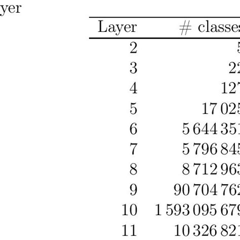 Numbers Of Conjugacy Classes Of Subgroups Obtained And Jobs Used Download Scientific Diagram