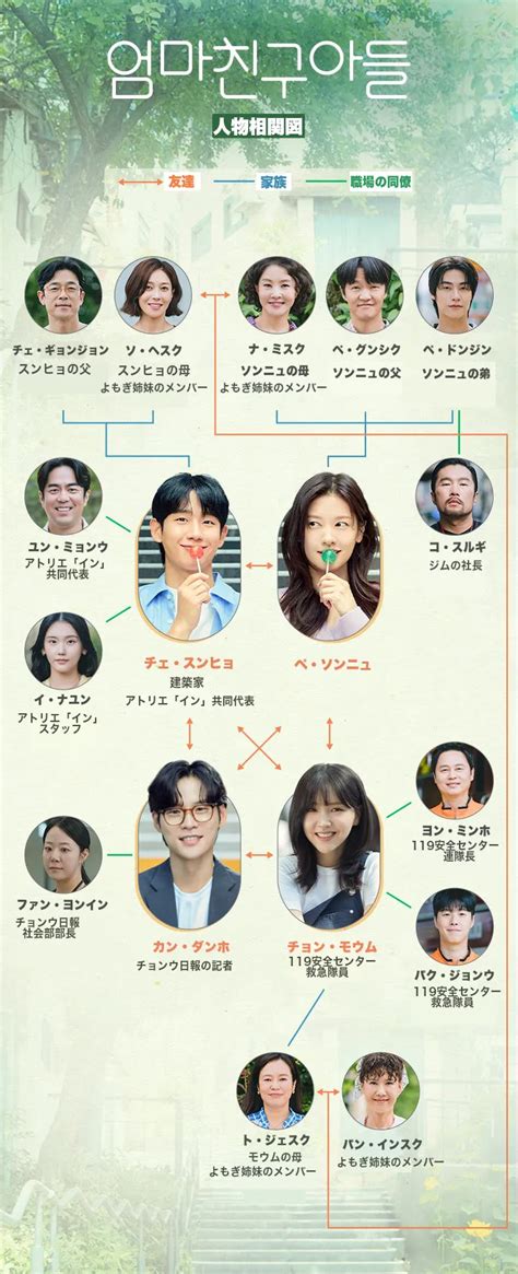 となりのmrパーフェクト｜キャストand相関図・あらすじを紹介！ Koreandrama Graphy