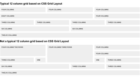 Css Grid Layout Define The 12 Column Grid