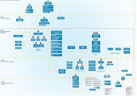 Design Microsoft Visio Diagrams Networking Diagrams Infographic And Flowcharts By Arc001 Fiverr