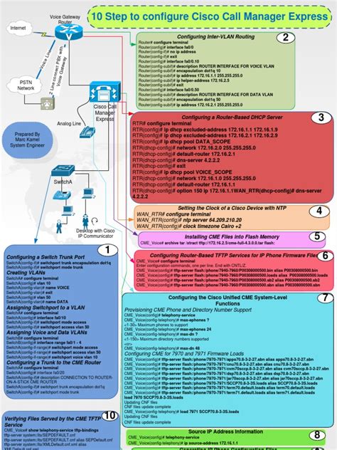 10 Step To Configure Cisco Call Manager Express Pdf Network Switch Router Computing