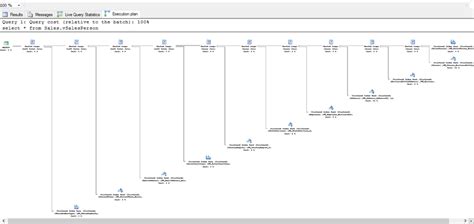 sql sentry plan explorer [free dba tool of the week] sql server consulting straight path