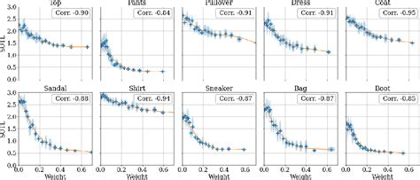 Figure 1 From A Bayesian Perspective On Training Speed And Model Selection Semantic Scholar