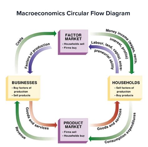 Macroeconomics 101 And How It Affects Consulting