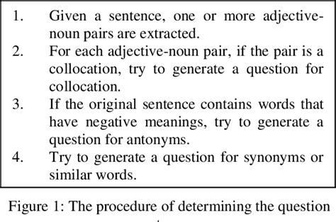 Figure 1 From An Automatic Multiple Choice Question Generation Scheme