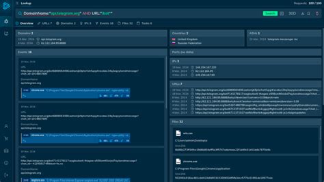 ti lookup combined search for precise investigations