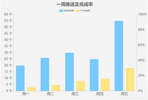 Echarts双y轴柱状图echarts柱状图双y轴 Csdn博客