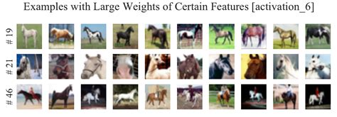 supplemental materials for complexity estimator complexity