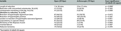 Comparison Of Open And Arthroscopic Reduction Download Scientific Diagram