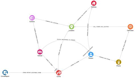 Graphaware Hume Connected Data Analytics Platform