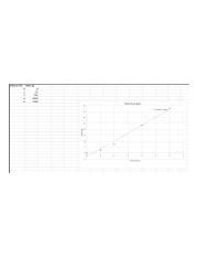 Understanding Density Mass And Volume Relationship In A Graph Course Hero
