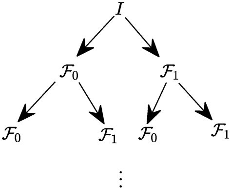 Multiple Function Systems Based On Regular Subdivision