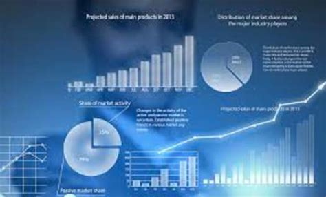 Data Analysis And Visualization Using Power Bi And Excel By Faiqkhalid Fiverr