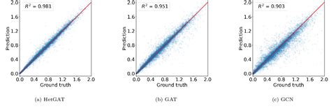 figure 6 from heterogeneous graph neural networks for end to end
