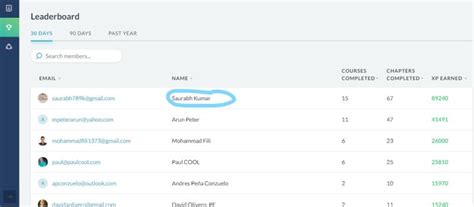 Saurabh Kumar On Linkedin Datacamp Datascience Python