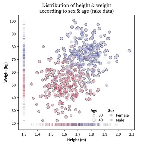 Rami Krispin On Linkedin Python Matplotlib Dataviz Datascience