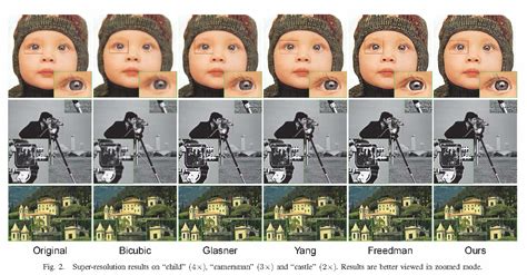 Figure 2 From Single Image Super Resolution Using Dictionary Based