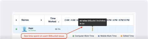 Fantastic Tools For BitBucket Time Tracking In