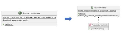Junit Junit5 Test Code 실습 1fes Notes