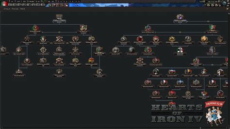 How To Create Hoi Mods Churchfoz