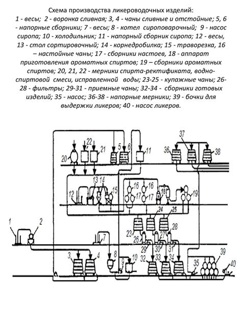 Принципиальная технологическая схема производства спирта из зерна и
