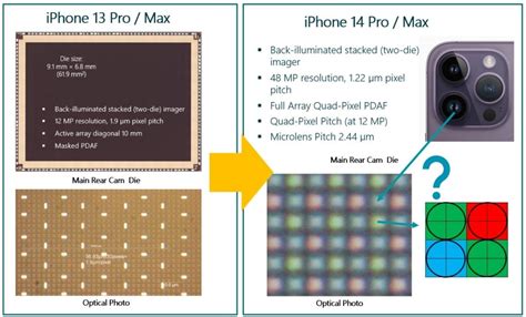 Image Sensors World Techinsights On New Iphone 14 Camera Module