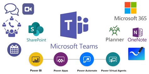 Why Use Microsoft Teams As A Collaboration Solution Azure Collaboration Platform