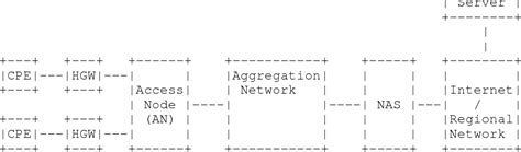 Figure 1 From Internet Engineering Task Force Ietf Security Threats