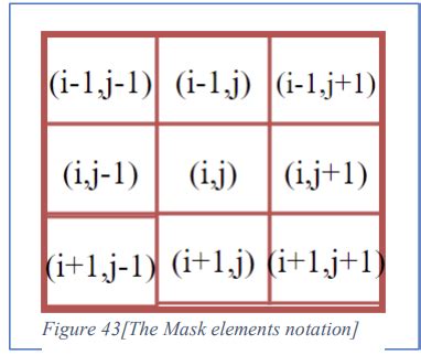 Discrete Implementation For A Mean And Median Filters File Exchange MATLAB Central