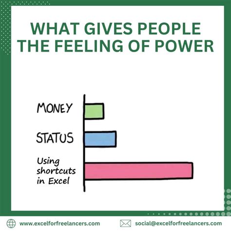 Randy Austin On Linkedin Excelhumor Excelforfreelancers Excelmemes Vba Excel