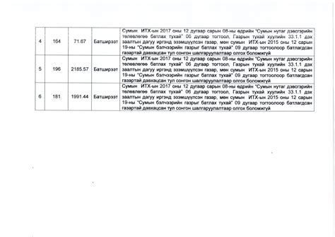 санал уламжлах тухай