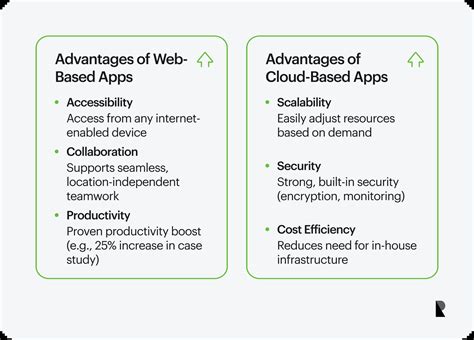Web Based Vs Cloud Based Apps Comparison Ramotion