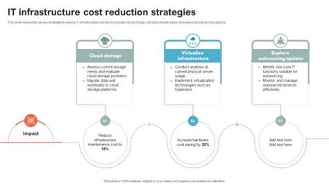 Infrastructure Cost Reduction Powerpoint Presentation And Slides Ppt Template Slideteam