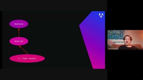 Angular Developer Community On Linkedin Rethinking Reactivity W Alex